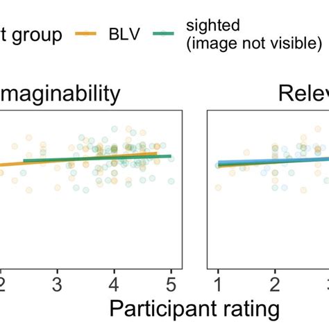 CLIPScore Provides Higher Ratings For Imagebased Texts That Capture Download Scientific Diagram