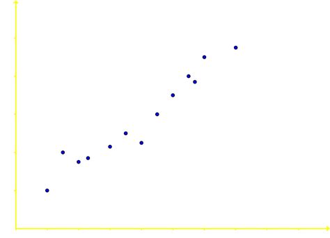 Scatter Plot Examples Correlation