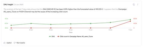 Proactive Assistant User Guide