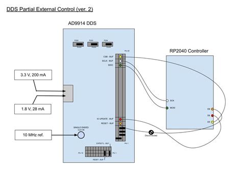 External Control Of AD DDS Q A Direct Digital Synthesis DDS EngineerZone