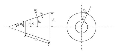 Coordinate System And Displacements For A Thin Conical Shell Download Scientific Diagram Coordinate System And Displacements For A Thin Conical Shell Download Scientific Diagram