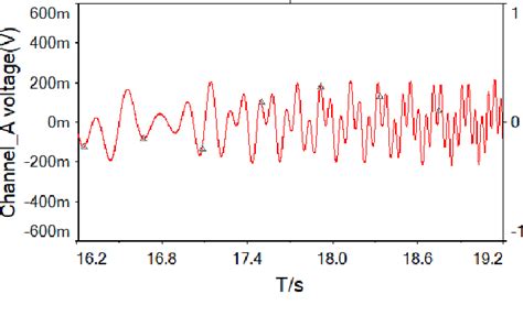 Figure 1 From Design Of A New Seven Dimensional Hyperchaotic Circuit And Its Application In