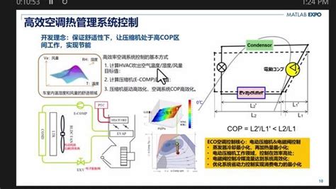 using model based design to advance automotive solutions matlab