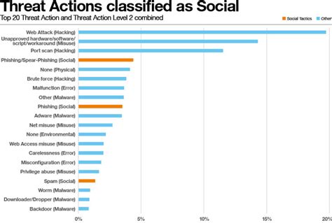 Hacking The Human Mind Exploiting Vulnerabilities In The First Line Of Cyber Defense