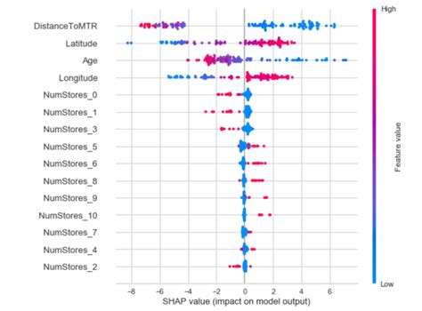 Regression With Pycaret A Better Machine Learning Library Towards