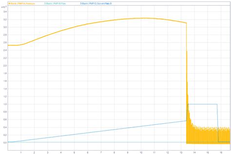 Flexible Pump Pressure Fail Forum Liquid Chromatography Agilent