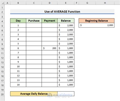 How To Create An Average Daily Balance Calculator In Excel 2 Methods