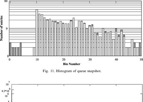 Pdf Smart Priority Queue Algorithms For Self Optimizing Event Storage Semantic Scholar