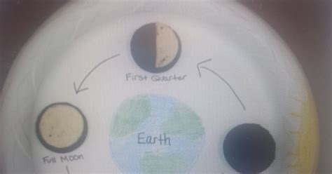 Noticias Mmsegundo Social Science And Arts 26th May 2020