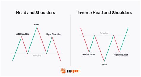 Crypto Chart Patterns And Their Use In Trading Market Pulse