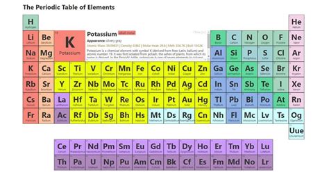 Remember I Made The Periodic Table With Css Grid And React Here In