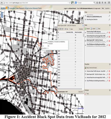 Figure 1 From Accident Black Spot Identification And Verification
