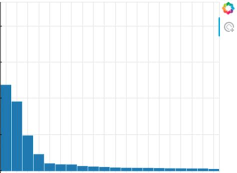 Python Bokeh Tap Tool Selects On Vertical Line Stack Overflow
