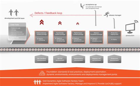 Grid Dynamics Releases Agile Software Factory To The Open Source Community