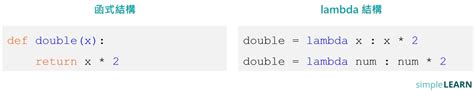 Python For Beginners 16｜函式 Functions Simplelearn