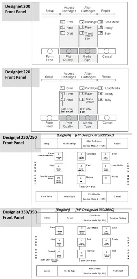 How To Read Light System Error Codes Hp Plotter