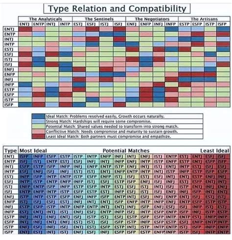Pin By Sonya Panich On Entj All The Way Mbti Compatibility Mbti Compatibility Chart Mbti