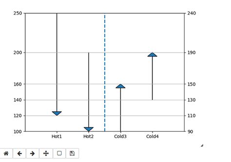 How To Create This Diagram Community Matplotlib