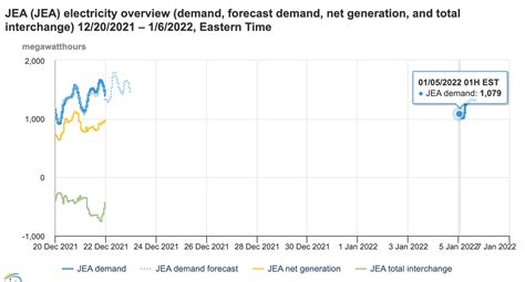 Us Fla Jea Production Parser Down · Issue 3624 · Electricitymapselectricitymaps Contrib · Github