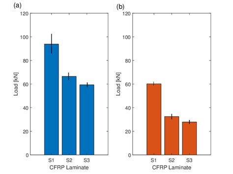 influence of thermal exposure on the tensile properties of cfrp
