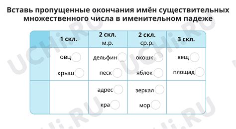 📈 Презентация №2 по теме “Правописание окончаний имён существительных множественного числа в