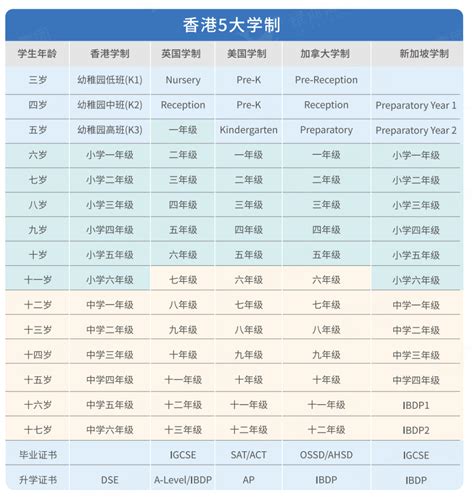 2023夏季alevel大考数学复盘！学生如何进一步提高？ 国际竞赛联盟