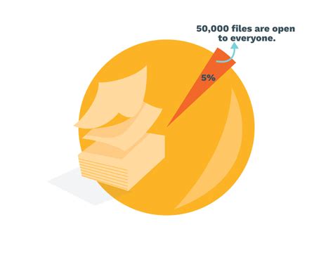 are you making any of these 9 common data backup mistakes