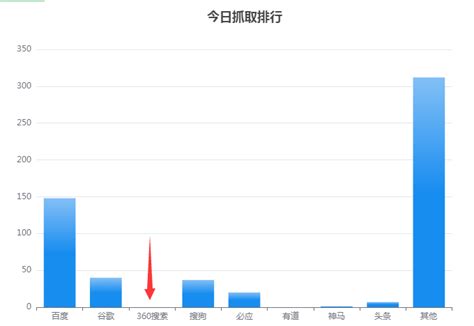 申请360站长 收录我网站 360社区