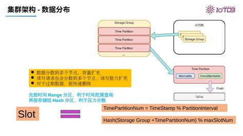 【iotdb meetup】分布式元数据管理