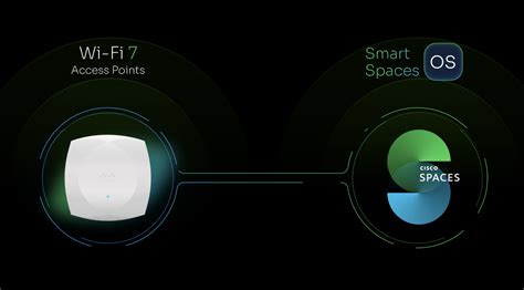 What Is Wi Fi 7 Cisco Spaces
