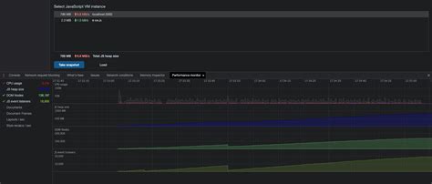 BUG Memory Leak Caused By SfCarousel Issue 2157 Vuestorefront