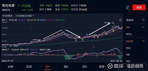 中际旭创：他日卧龙终得雨，今朝放鹤且冲天。 中际旭创 下半年估值测算及股价未来走势推演： 1、测算前提。 1）根据小规模调研纪要，2024年