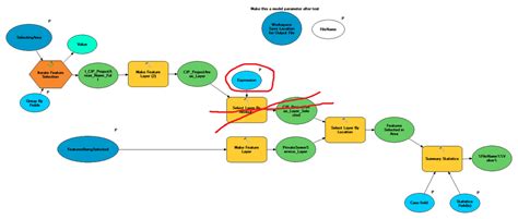 Solved Modelbuilder Not Iterating Over Process Esri Community