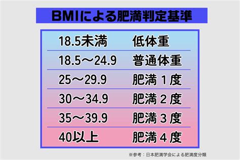 Bmi計算方法と意味｜理想的な体重を見つける めでぃログ