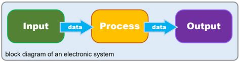 Synth Design System Addressable MUX Circuit Hackaday Io