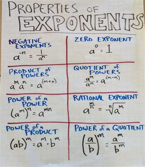 The Ultimate Guide To Identifying Functions Homework 1 Answer Key Revealed