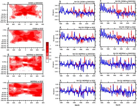 Comparison Of Forcing Ozone And Observed Ozone A Correlation