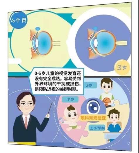 保健科普一图读懂预防近视