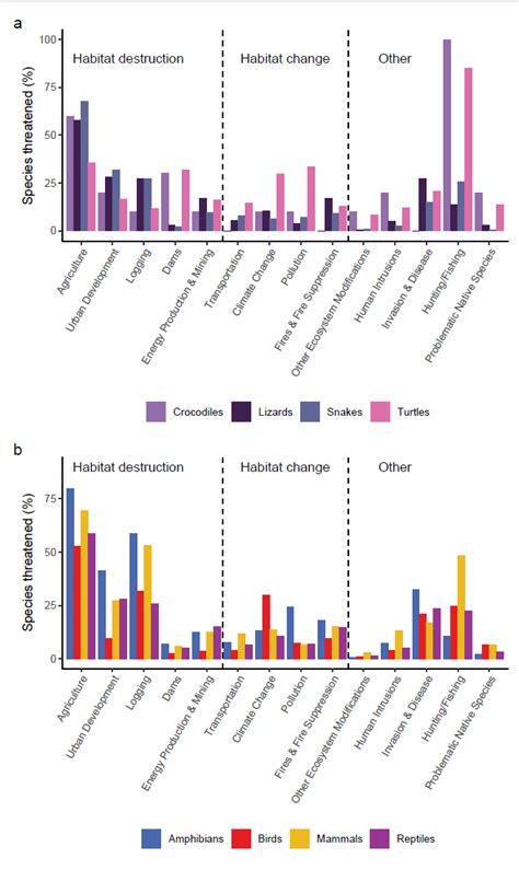 跟着nature学作图 r语言ggplot2簇状柱形图完整示例 腾讯云开发者社区 腾讯云