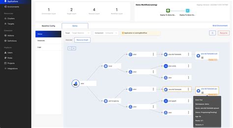 trace and visualize the relationships between the kubernetes resources