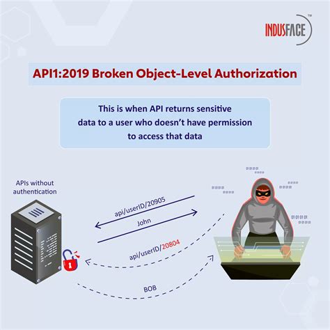 OWASP Top 10 API Security Risks PDF