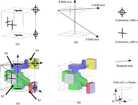Figure From Designing Modular Lattice Systems With Chiral Space Groups Semantic Scholar