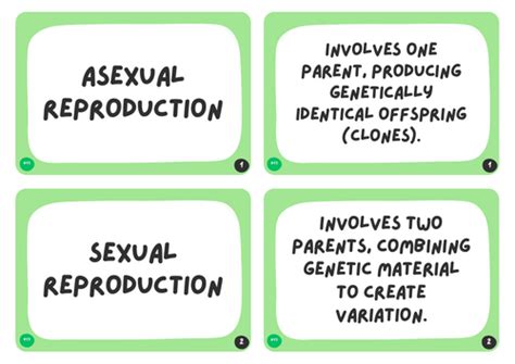 B13 Reproduction Flashcards Aqa Gcse Combined Triple Teaching