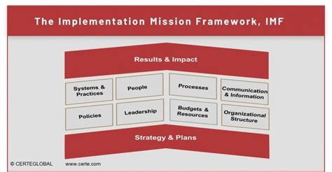 Strategic Results Certeglobal Consulting Training And Engineering London Uk Business