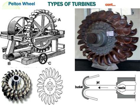 PPT TYPES OF TURBINES Cont PowerPoint Presentation Free Download ID 1799723