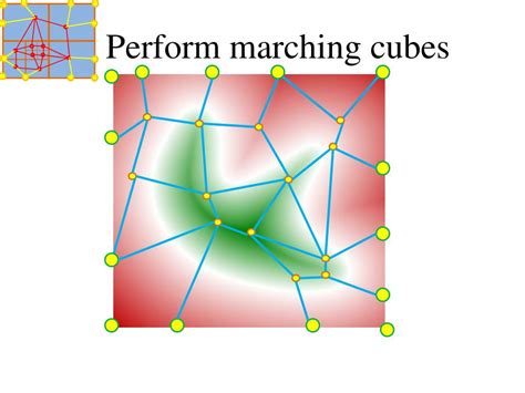 Ppt Dual Marching Cubes Powerpoint Presentation Free Download Id1749430