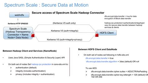 Ibm Spectrum Scale Secure Secure Data In Motion And Rest Ppt