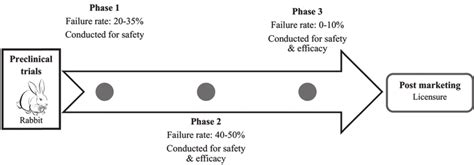 6 Typical Patterns For Vaccine Design Download Scientific Diagram