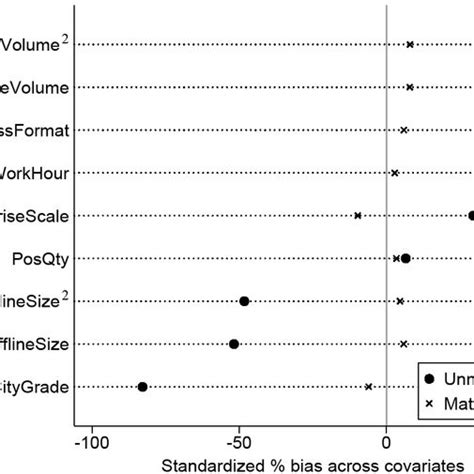 standardized deviation diagram download scientific diagram