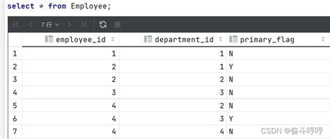 Leetcode 1789员工的直属部门 Csdn博客